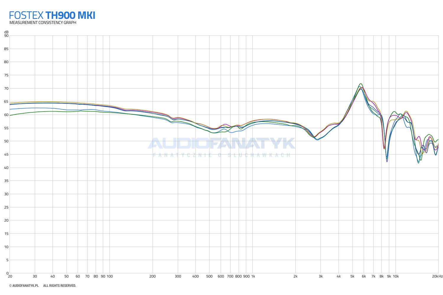 Recenzja Fostex TH900 MKI (+ kabel FAW) - Audiofanatyk.pl