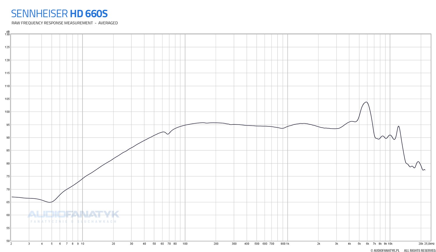 Recenzja słuchawek Sennheiser HD 660S - Audiofanatyk.pl